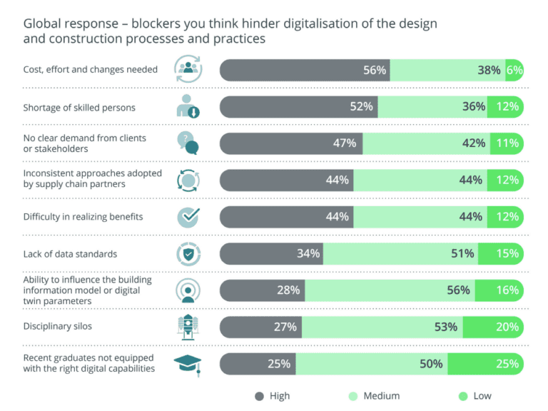 Embracing Digitisation for a Collaborative Future in the Construction ...