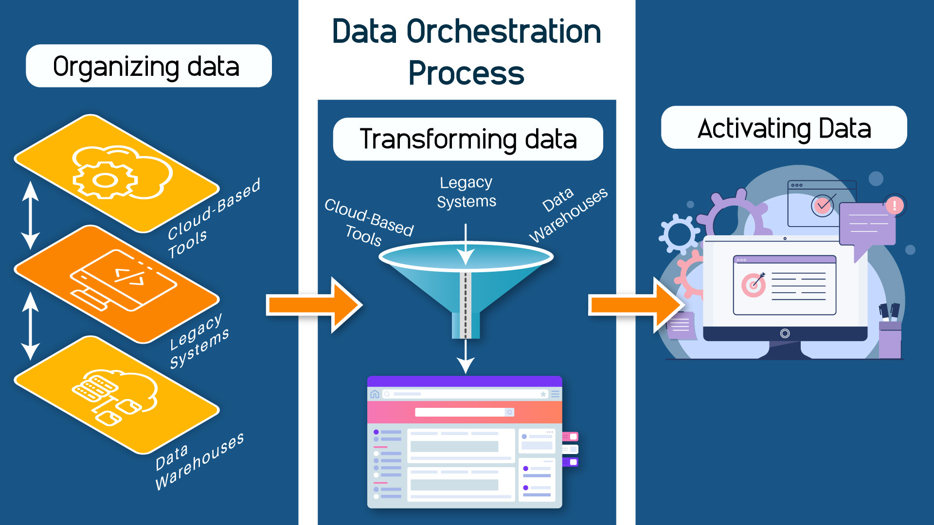 The Art of Data Orchestration: Weaving a Symphony of Insights » Axies ... The Art of Data Orchestration: Weaving a Symphony of Insights » Axies ...