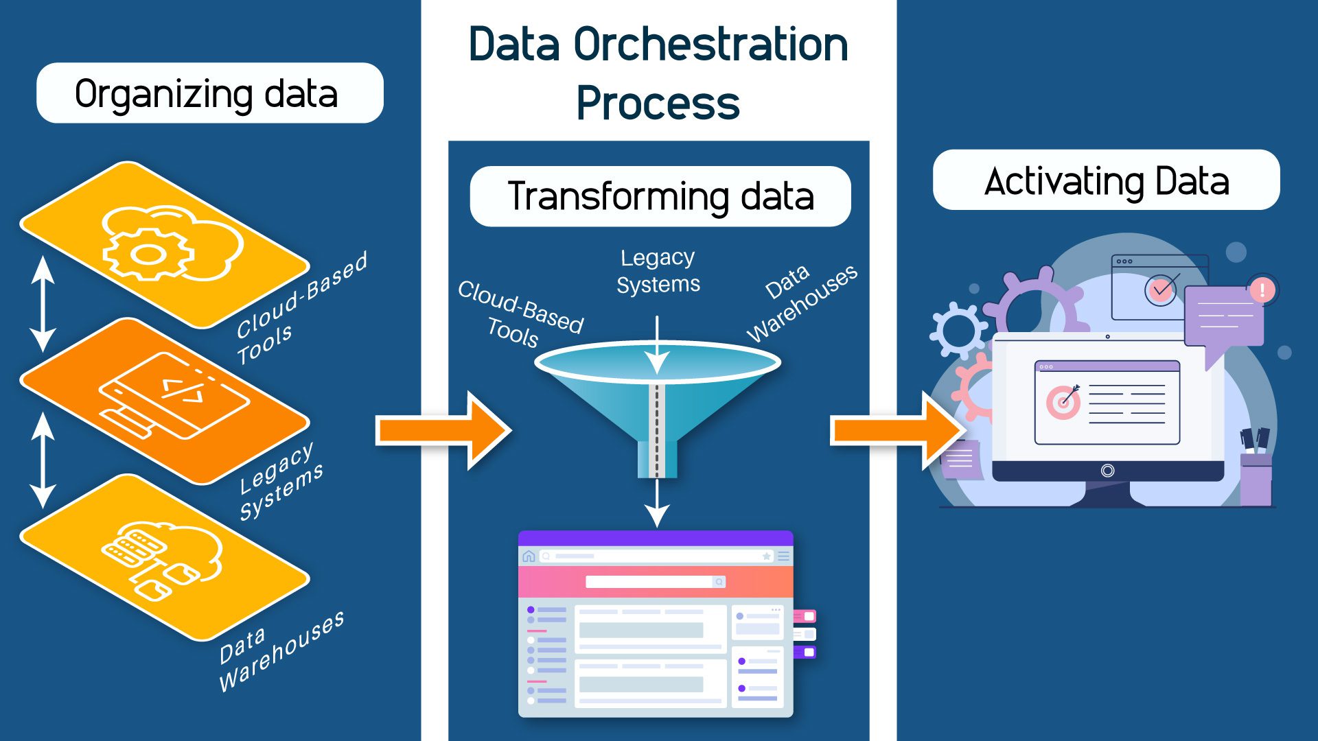 The Art of Data Orchestration: Weaving a Symphony of Insights » Axies ...