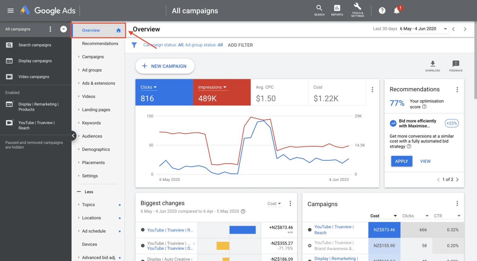 Building an Effective Drip Marketing Campaign with Google Ads » Axies ...